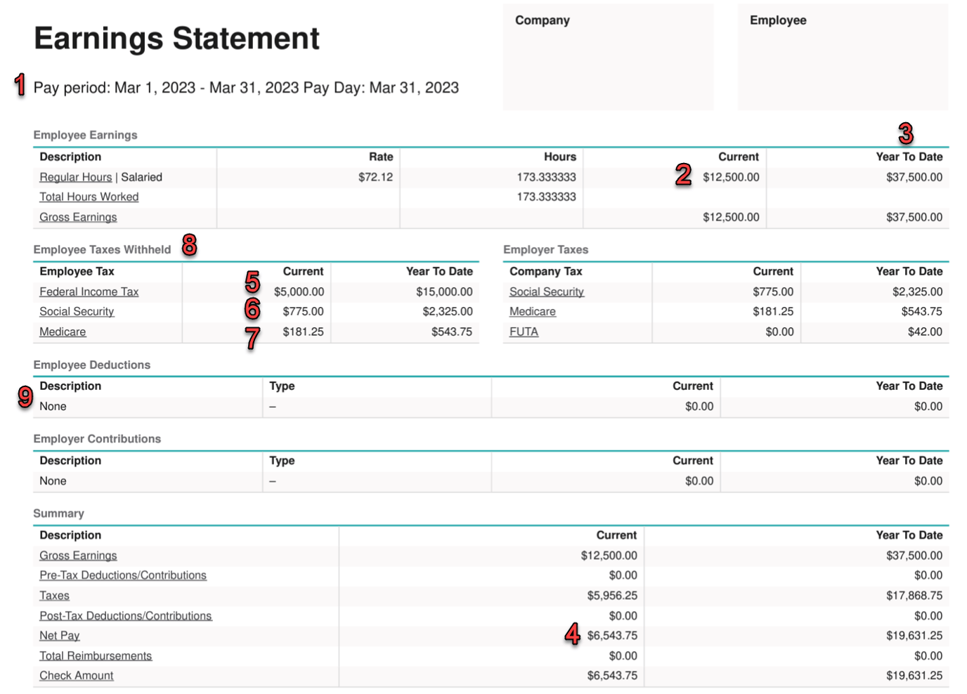 How to read a paystub?