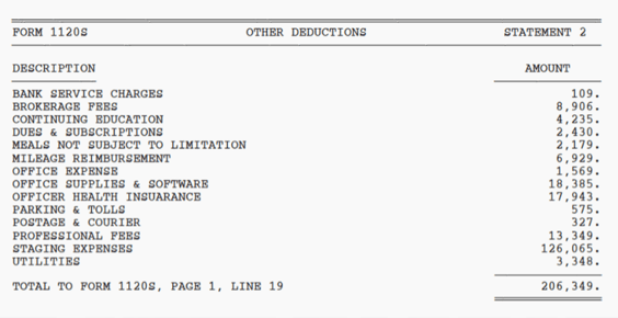 How to Read an S-Corp Business Tax Return (1120S)
