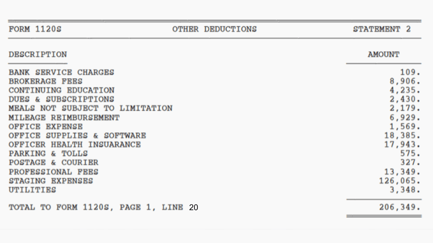 How to Read an S-Corp Business Tax Return (1120S)