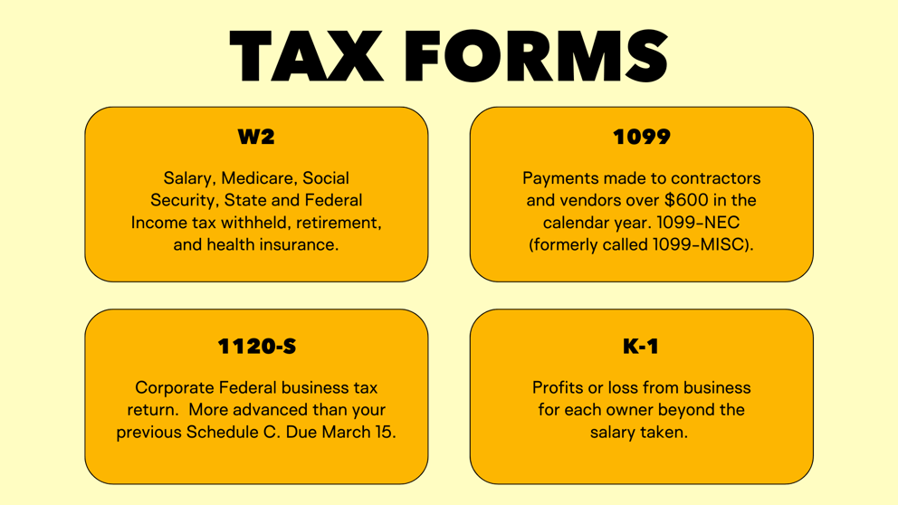 The S-Corp Tax Forms