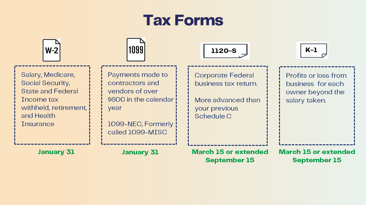 The S-Corp Tax Forms