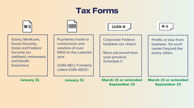 The S-Corp Tax Forms