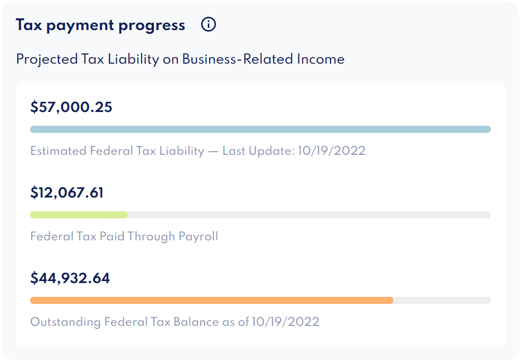 What is "Tax payment progress" referring to?